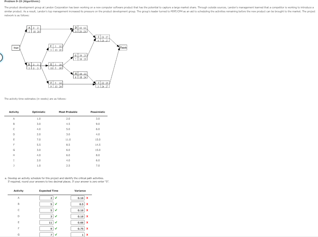 Problem 9-19 (Algorithmic) The product development | Chegg.com