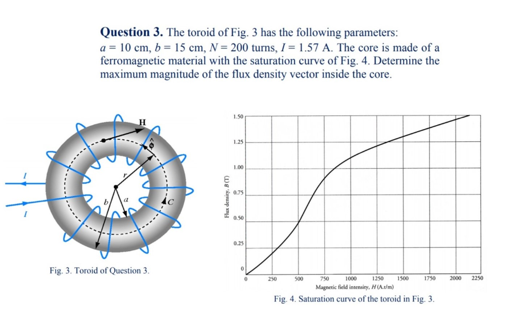 Solved Question 3. The toroid of Fig. 3 has the following | Chegg.com