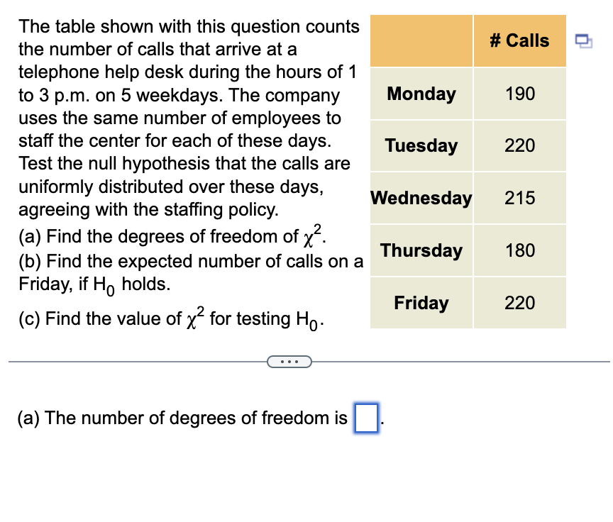 Solved The table shown with this question counts the number | Chegg.com
