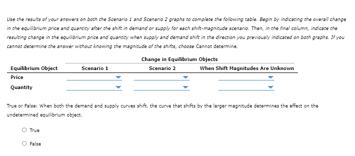 Solved 13. How shifts in demand and supply affect | Chegg.com