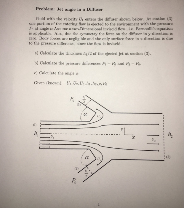 Solved Problem: Jet angle in a Diffuser Fluid with the | Chegg.com