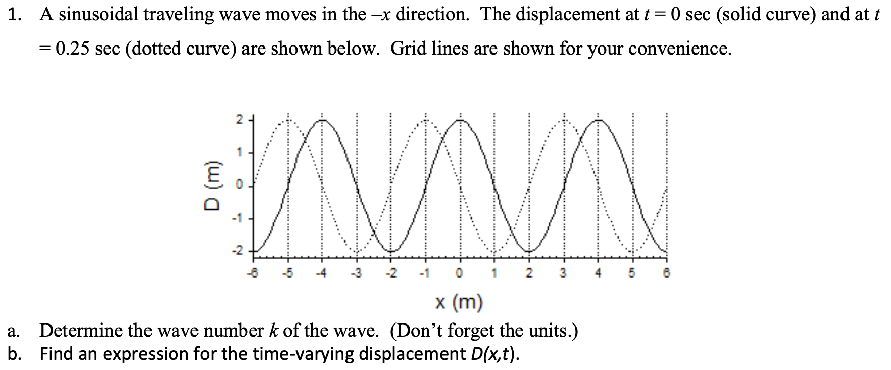 Solved 1 A Sinusoidal Traveling Wave Moves In The −x