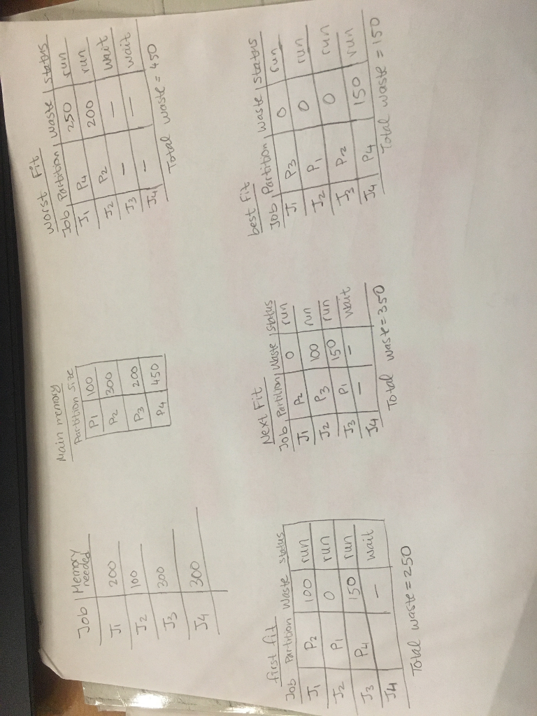 Solved Objective: Write a C++ -program that will implement 4 | Chegg.com