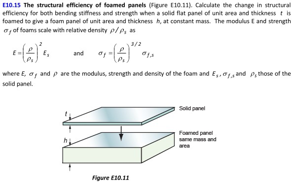 Solved E10.15 The structural efficiency of foamed panels | Chegg.com