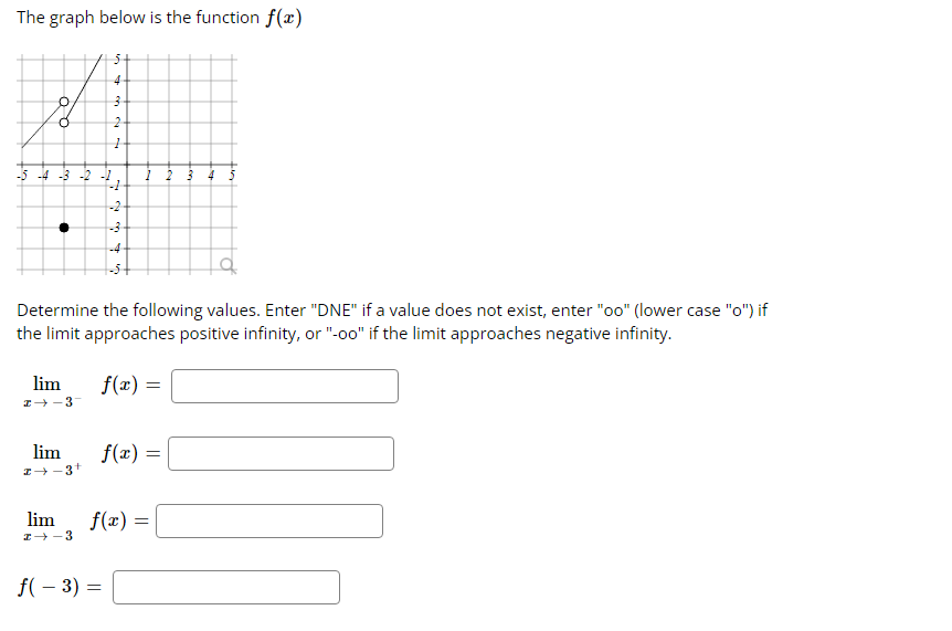 Solved The graph below is the function f(x) Determine the | Chegg.com