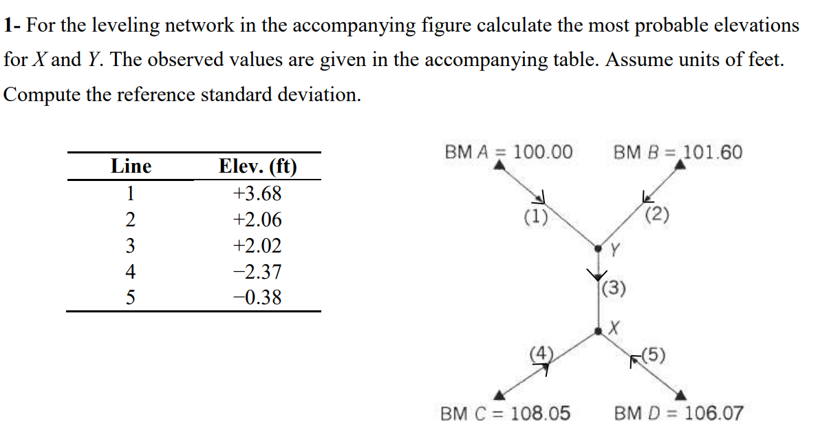 Solved 1- ﻿For the leveling network in the accompanying | Chegg.com