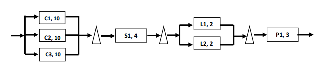 Solved There are four steps in the manufacturing process of | Chegg.com