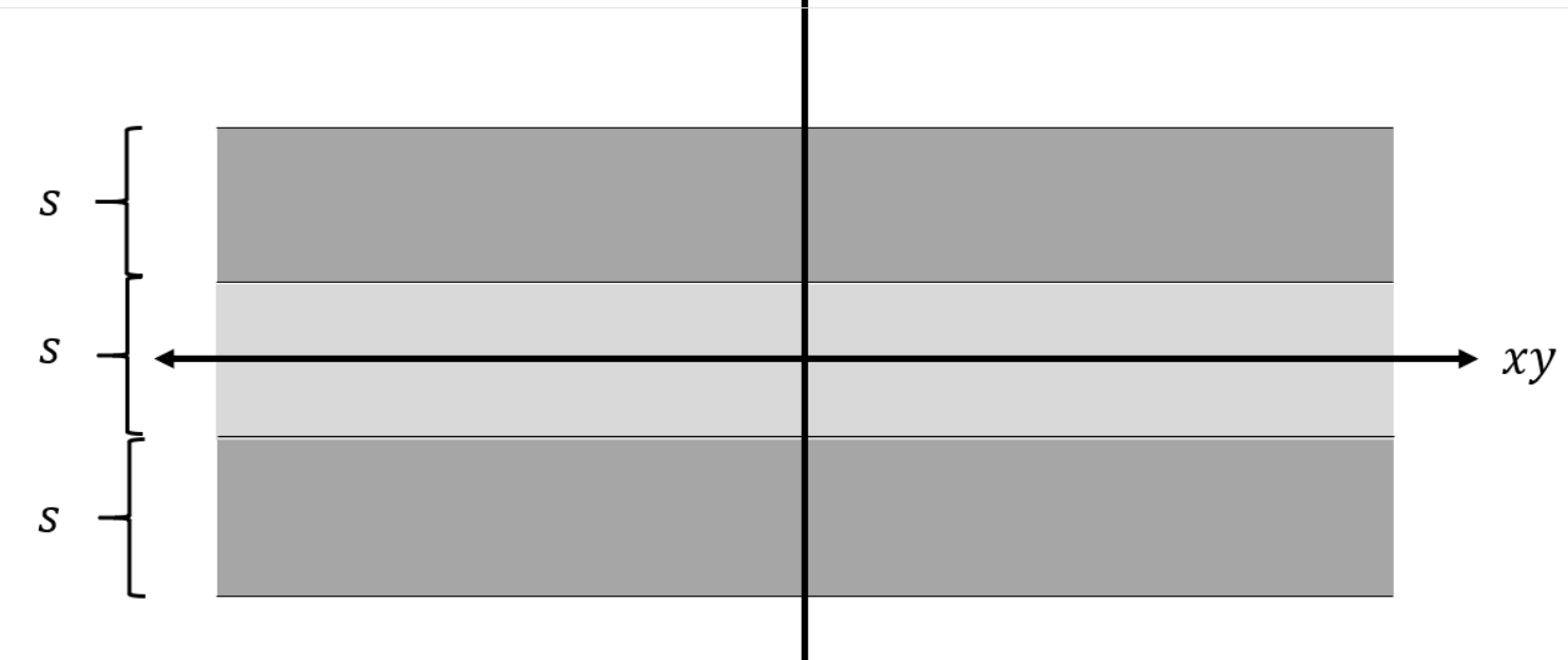 Solved Constants Three infinite slabs, each with a thickness | Chegg.com