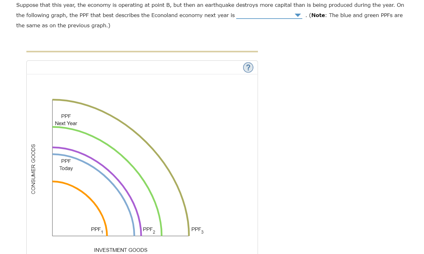 Solved 3. Economic growth and PPFs The blue (inner) curve on | Chegg.com