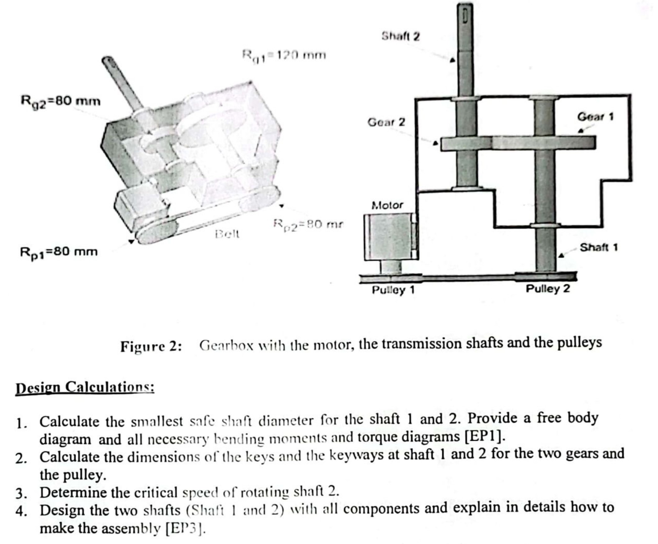 Solved A shaft is a rotating member usually of circular | Chegg.com