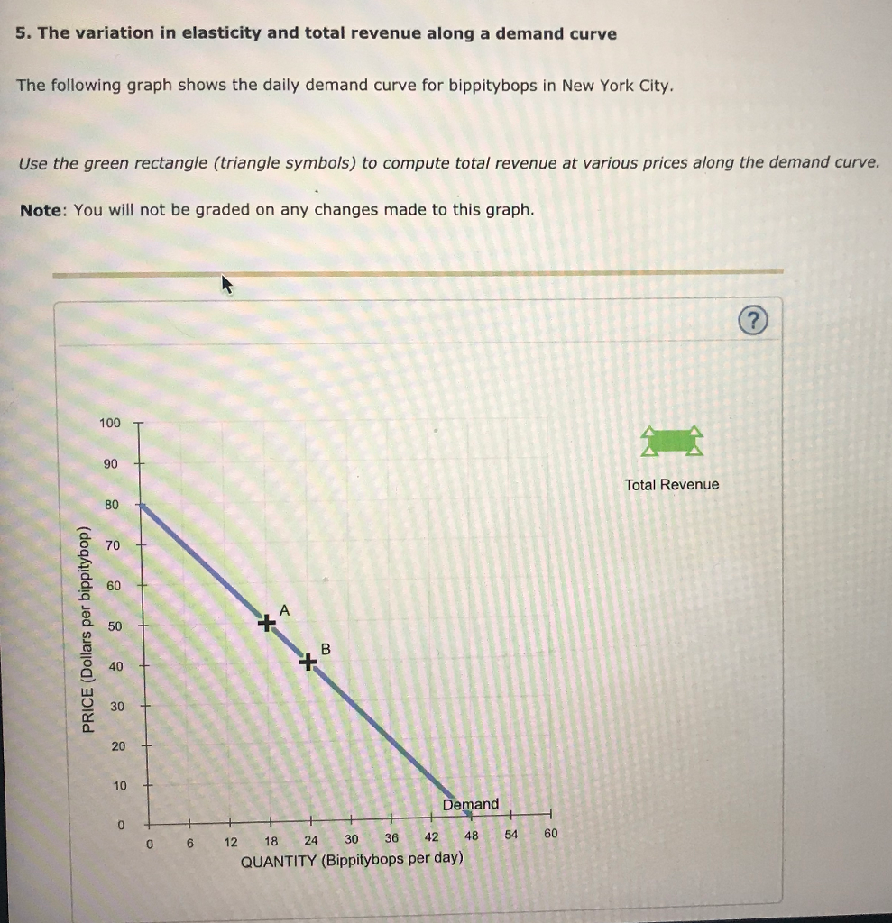 Solved 5. The variation in elasticity and total revenue | Chegg.com