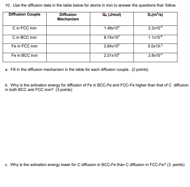 Solved 10. Use the diffusion data in the table below for | Chegg.com
