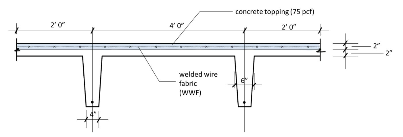 Solved Assume a 140 pcf concrete density. Determine the plf | Chegg.com