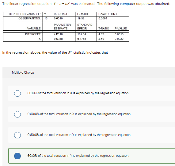 Solved The linear regression equation, Y = a +bX, was | Chegg.com