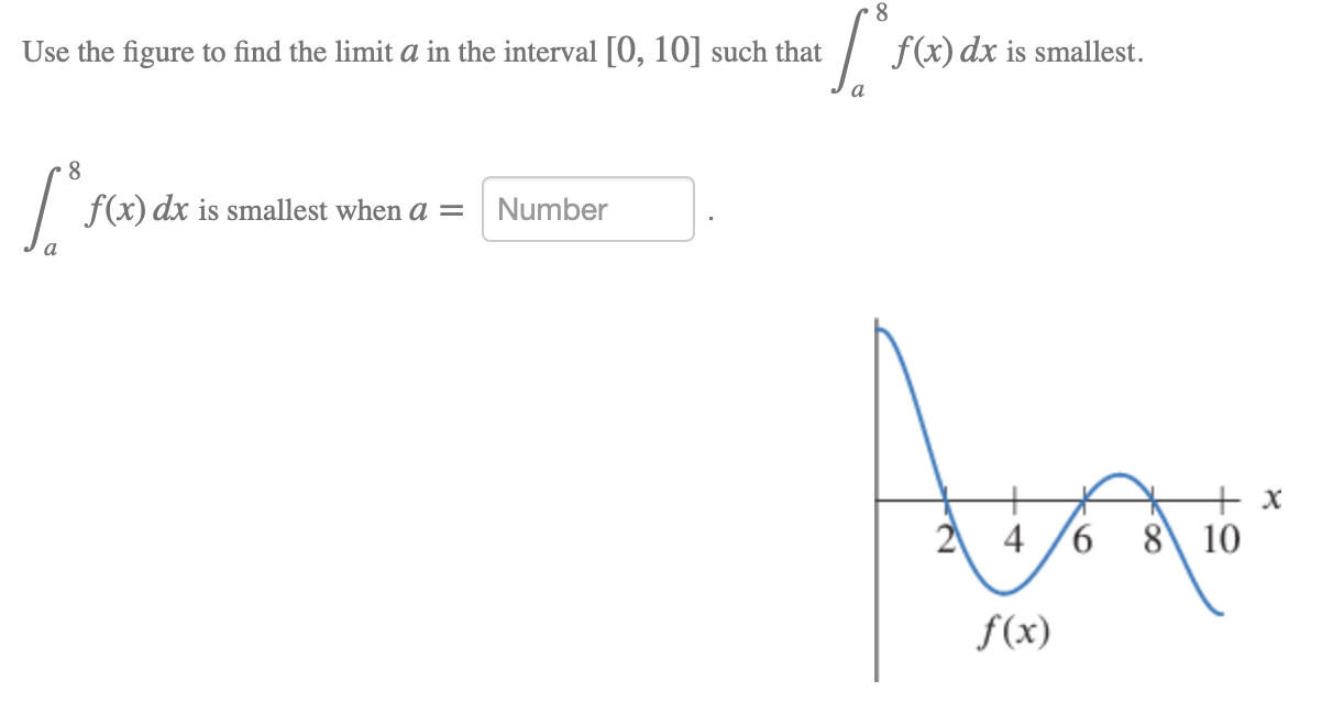Solved ___Use the figure to find the limit a in the interval | Chegg.com