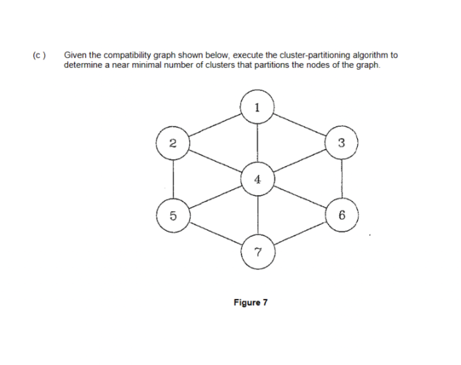 Solved Given the compatibility graph shown below, execute | Chegg.com