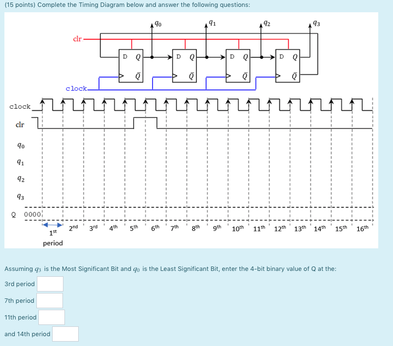 Solved * {15 points) Complete the Timing Diagram below and | Chegg.com