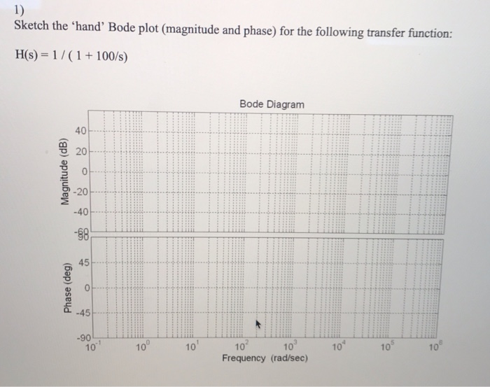 Solved 1) Sketch the ‘hand, Bode plot (magnitude and phase) | Chegg.com