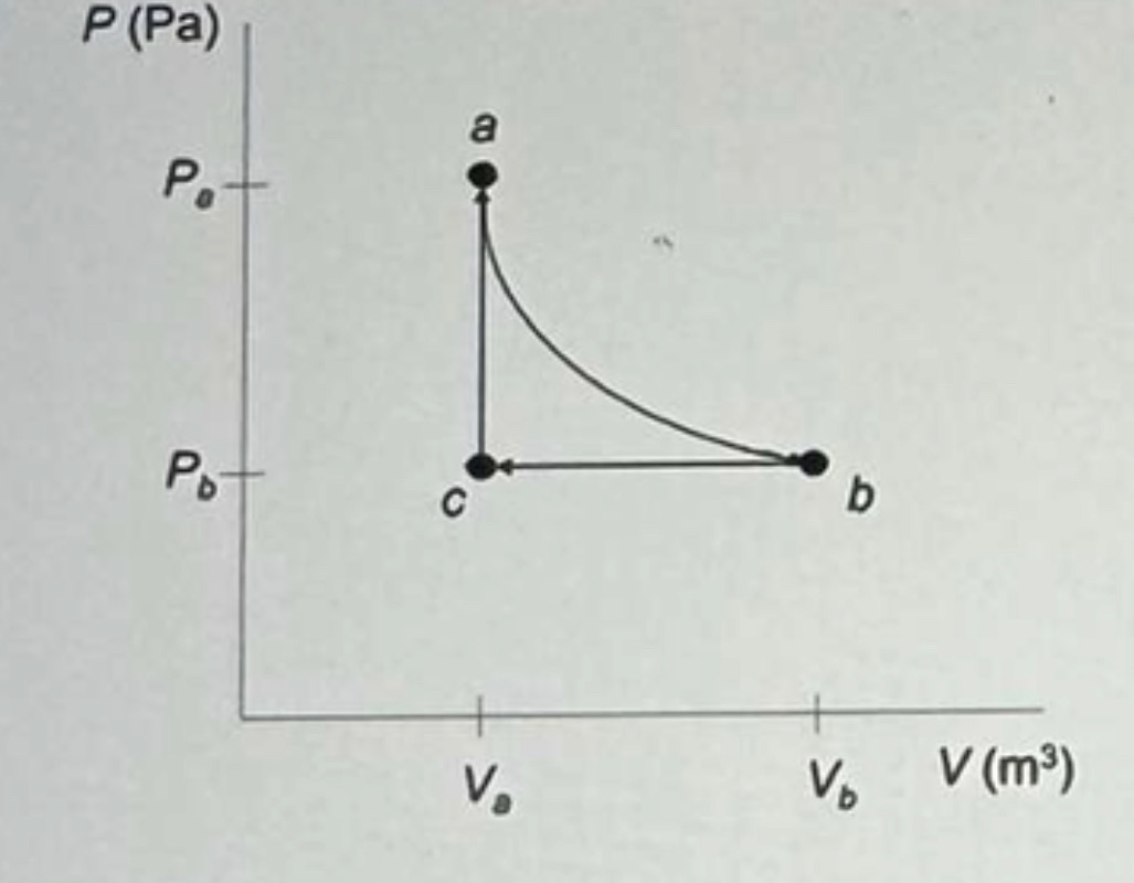 Solved The P-V diagram below shows a cycle a-b-c-a, where | Chegg.com