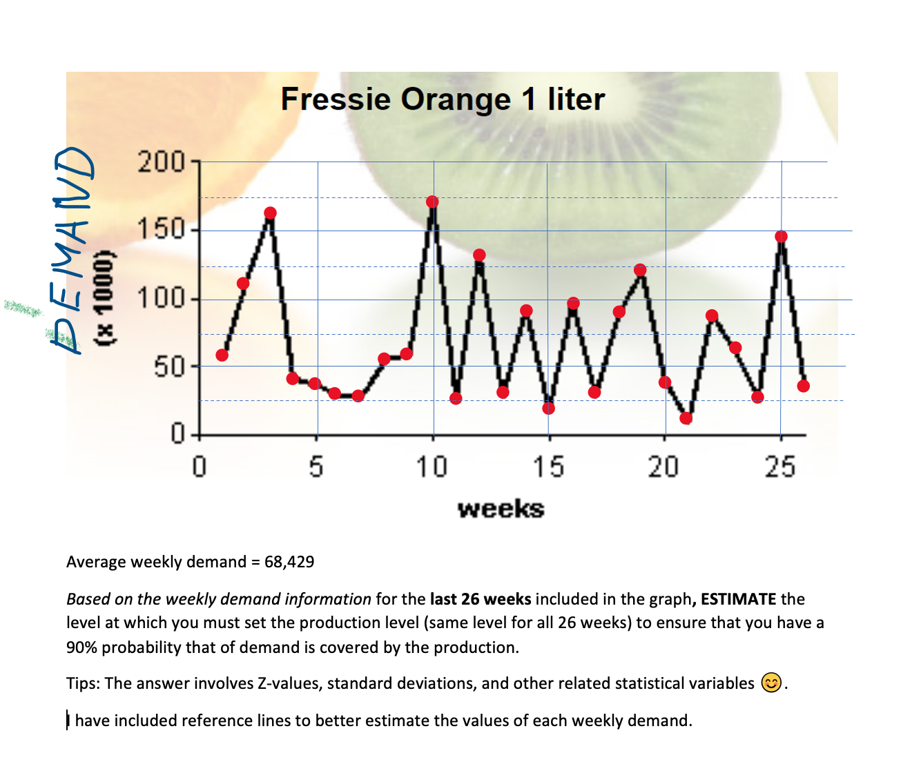 Solved Average weekly demand =68,429 Based on the weekly | Chegg.com