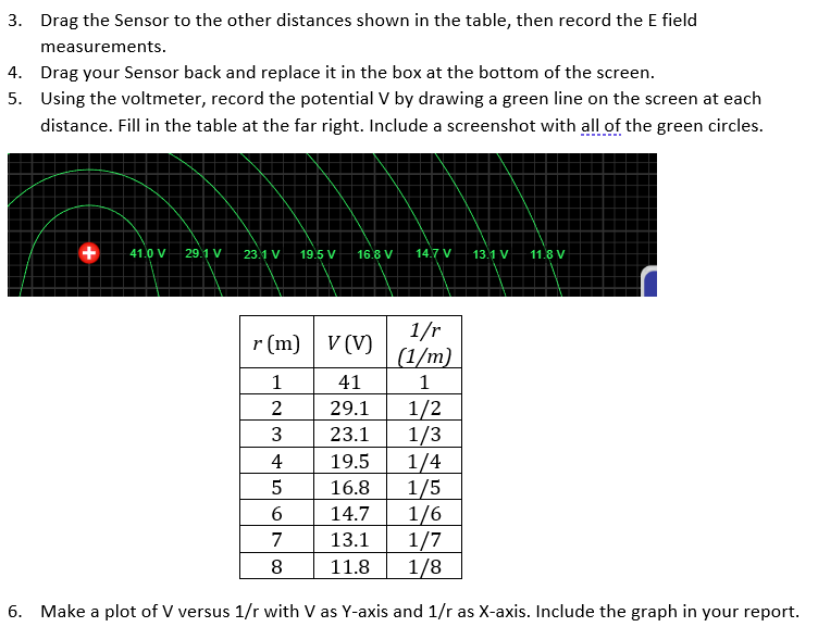 Solved Activity 4 1. Place six +1nc charges on top of each | Chegg.com