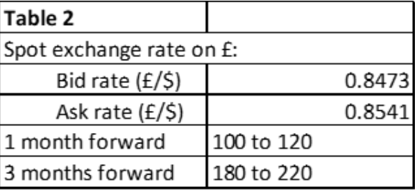Solved Table 2 ﻿has the exchange rates available to you.? | Chegg.com