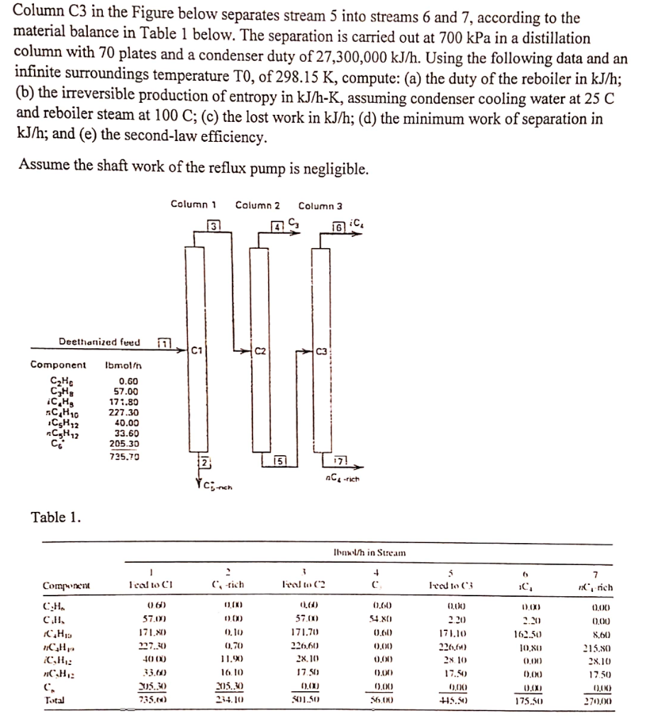Solved Column C3 in the Figure below separates stream 5 into | Chegg.com
