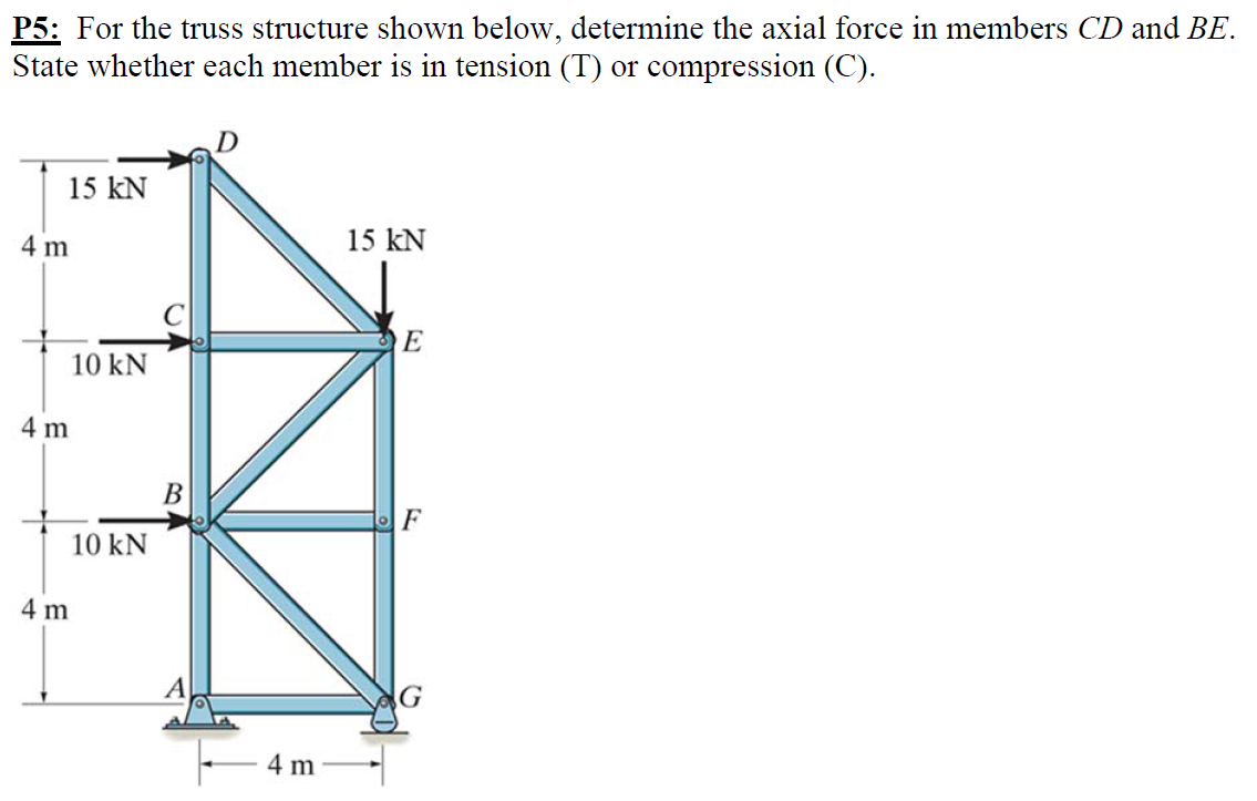 Solved P5: For the truss structure shown below, determine | Chegg.com