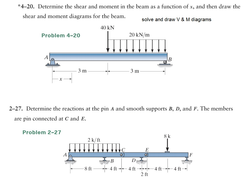 Solved ∗4−20. Determine the shear and moment in the beam as | Chegg.com