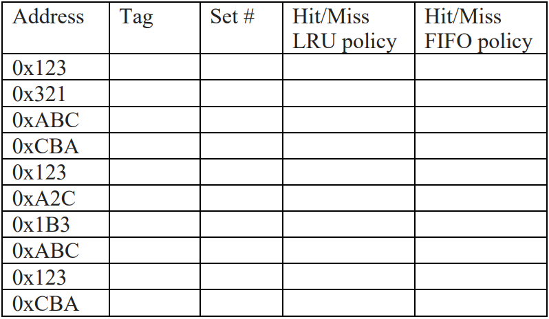 Solved Listed below are 32-bit memory addresses given as | Chegg.com