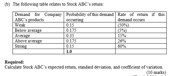 Solved (b) The following table relates to Stock ABC's | Chegg.com