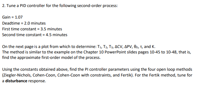 Solved 2. Tune a PID controller for the following | Chegg.com