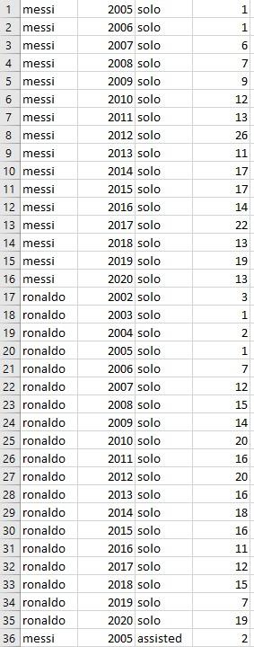Solved in python use a piece of data | Chegg.com