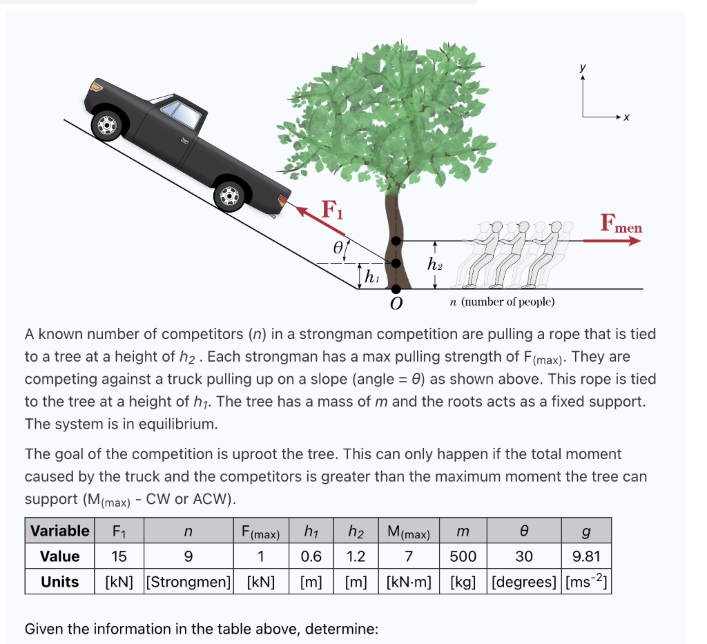Solved A known number of competitors (n) in a strongman | Chegg.com