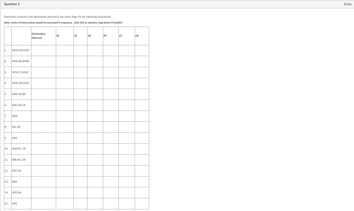Solved Determine content of the destination operand \& the | Chegg.com