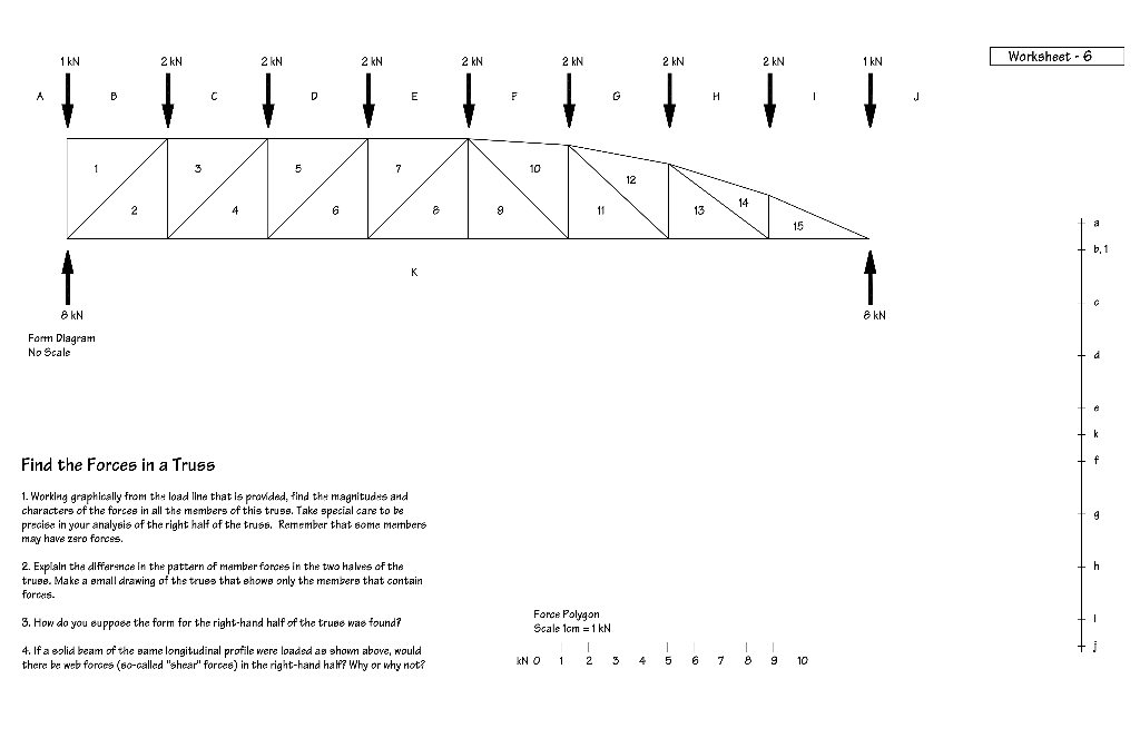 Solved Draw the force polygon using the truss diagram. The | Chegg.com