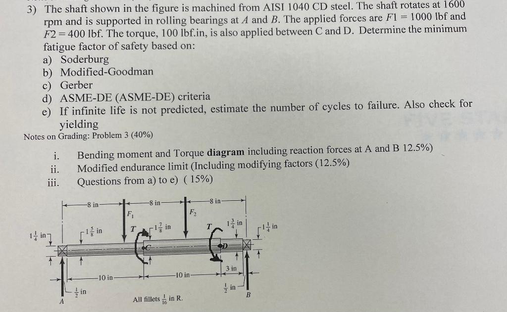 Solved 3) The shaft shown in the figure is machined from | Chegg.com