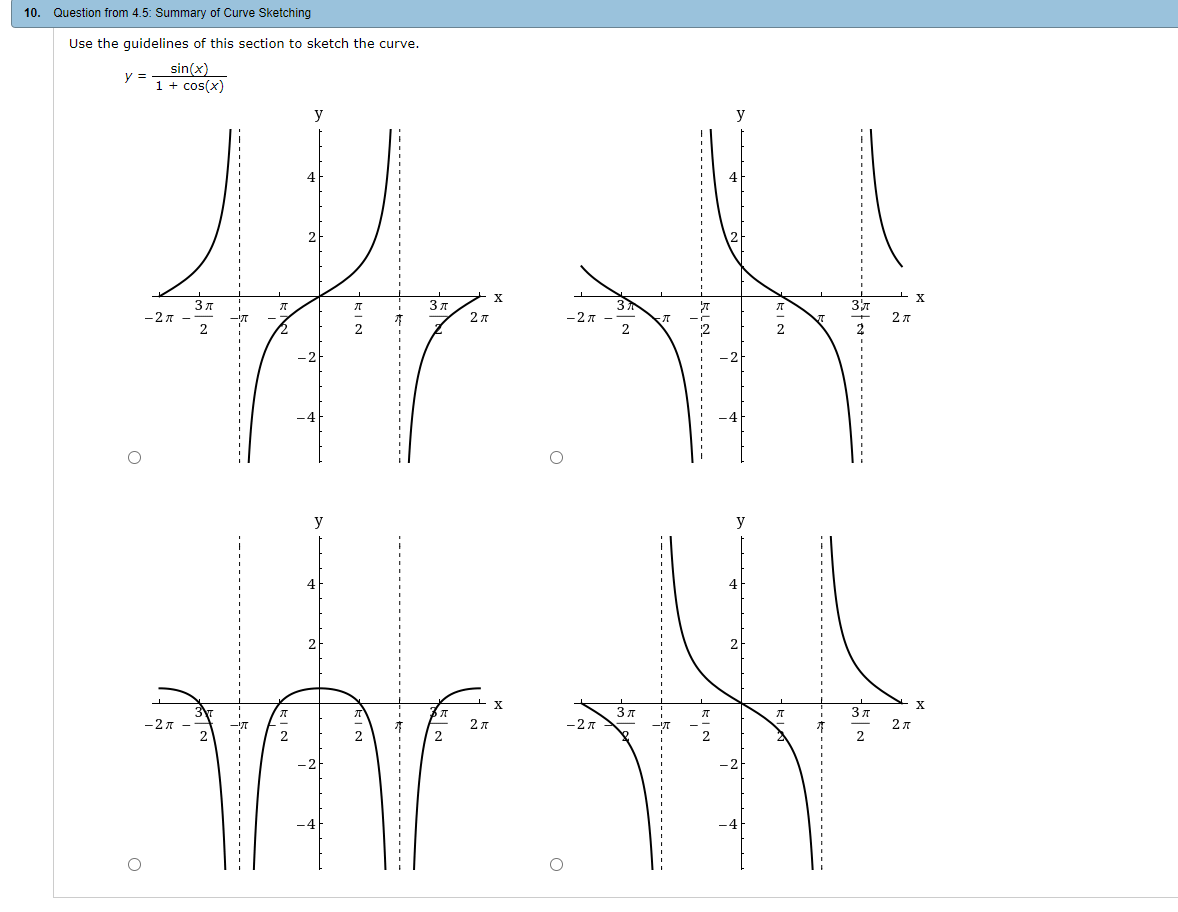 Solved 10. Question from 4.5: Summary of Curve Sketching Use | Chegg.com