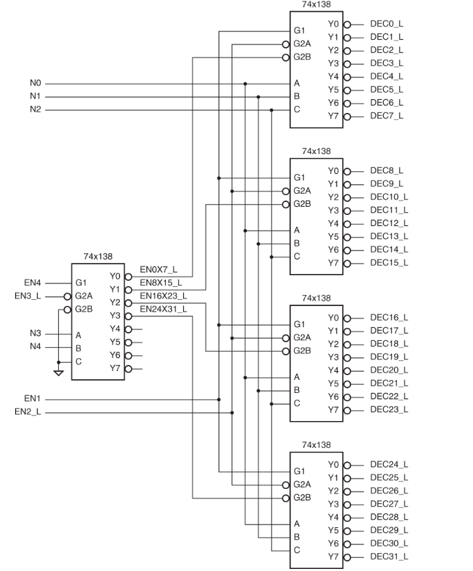 Determine the ROM size needed to realize the | Chegg.com