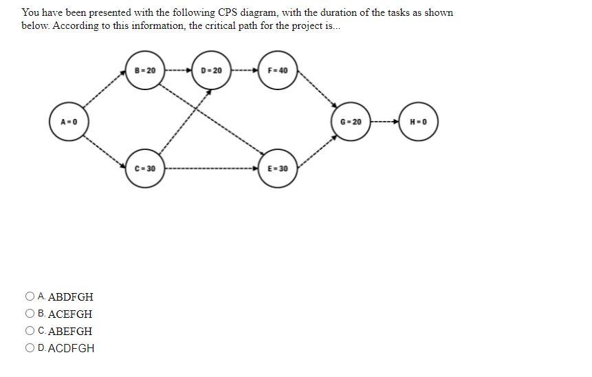 Solved You have been presented with the following CPS | Chegg.com