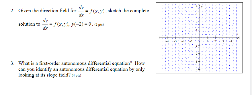 2. Given the direction field for dxdy=f(x,y), sketch | Chegg.com