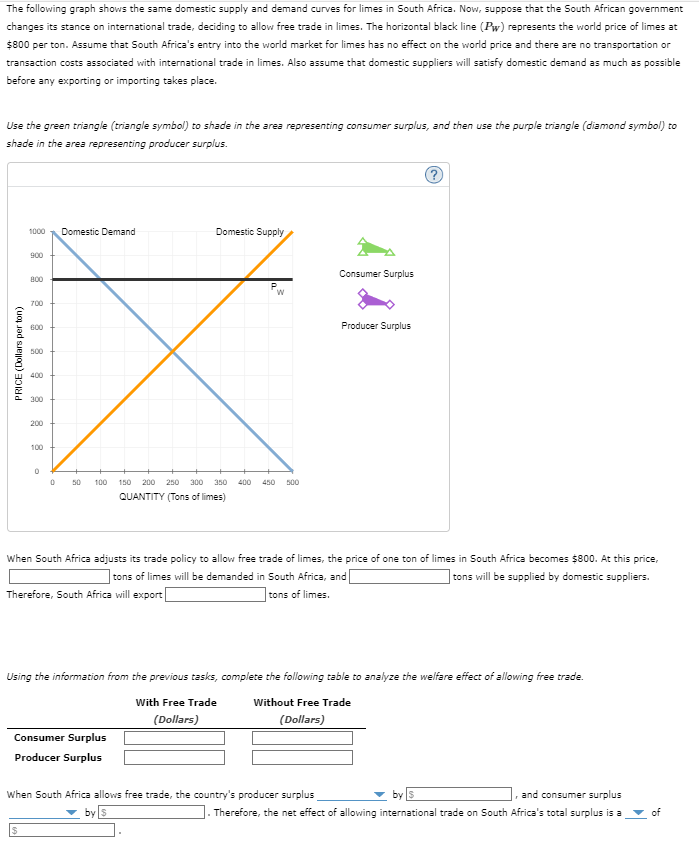 Solved 1. Welfare effects of free trade in an exporting | Chegg.com