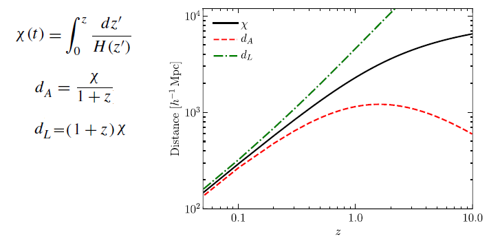 I couldn't plot graphics of these three values for | Chegg.com