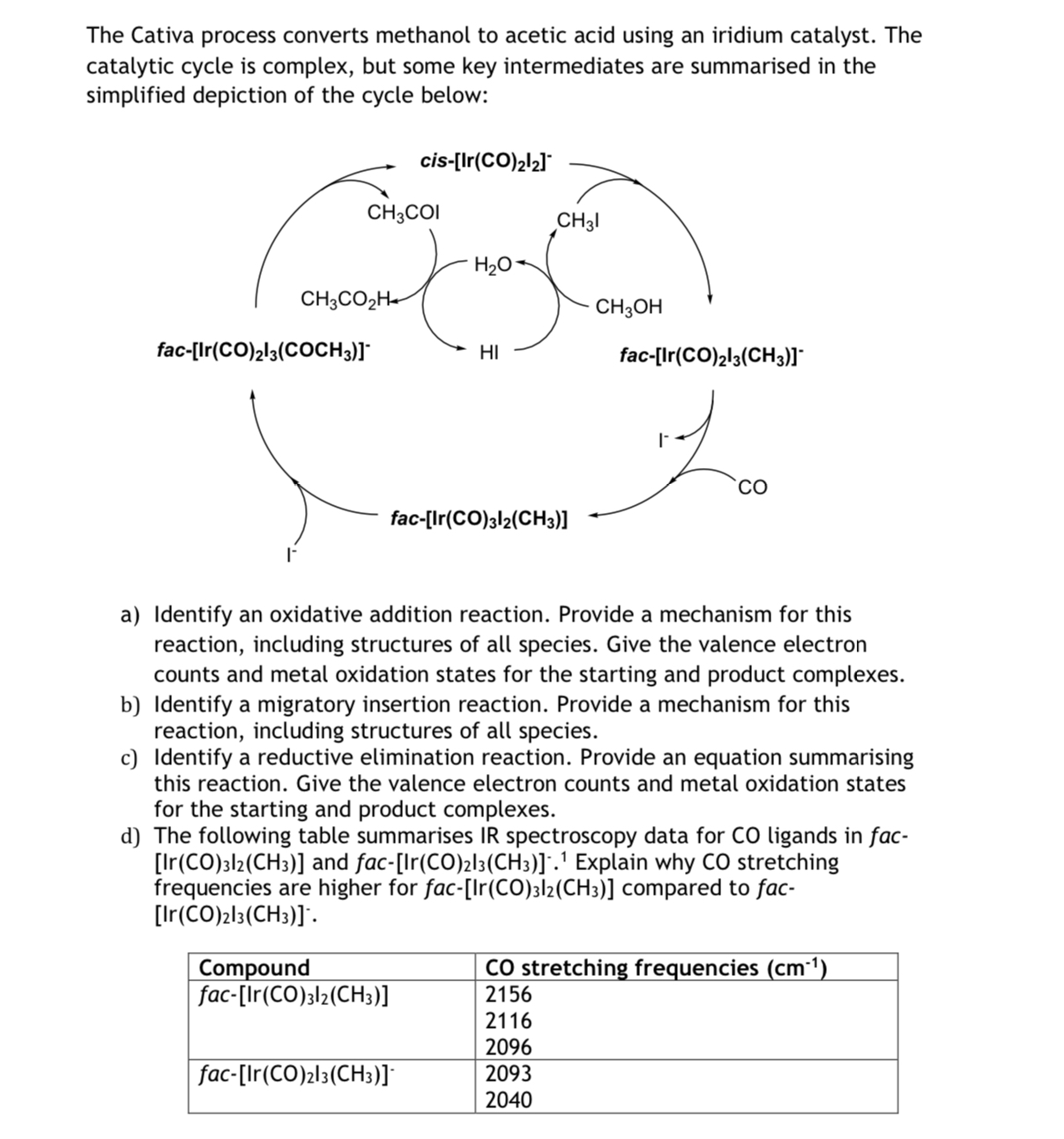 Solved The Cativa process converts methanol to acetic acid | Chegg.com