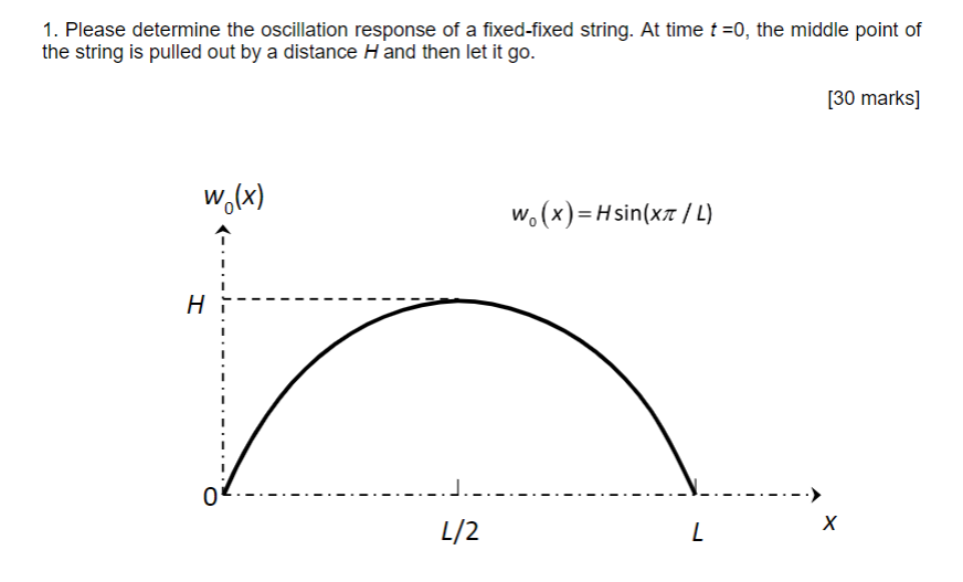 1. Please determine the oscillation response of a | Chegg.com