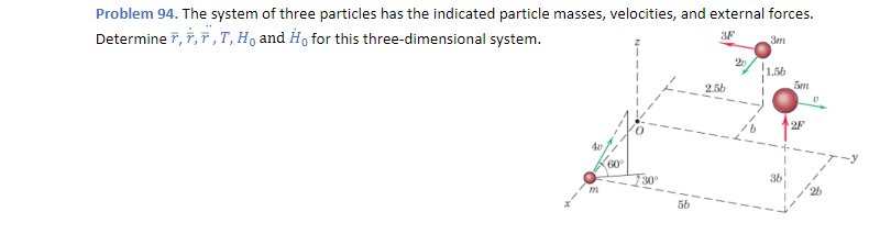 Solved Problem 94. The system of three particles has the | Chegg.com