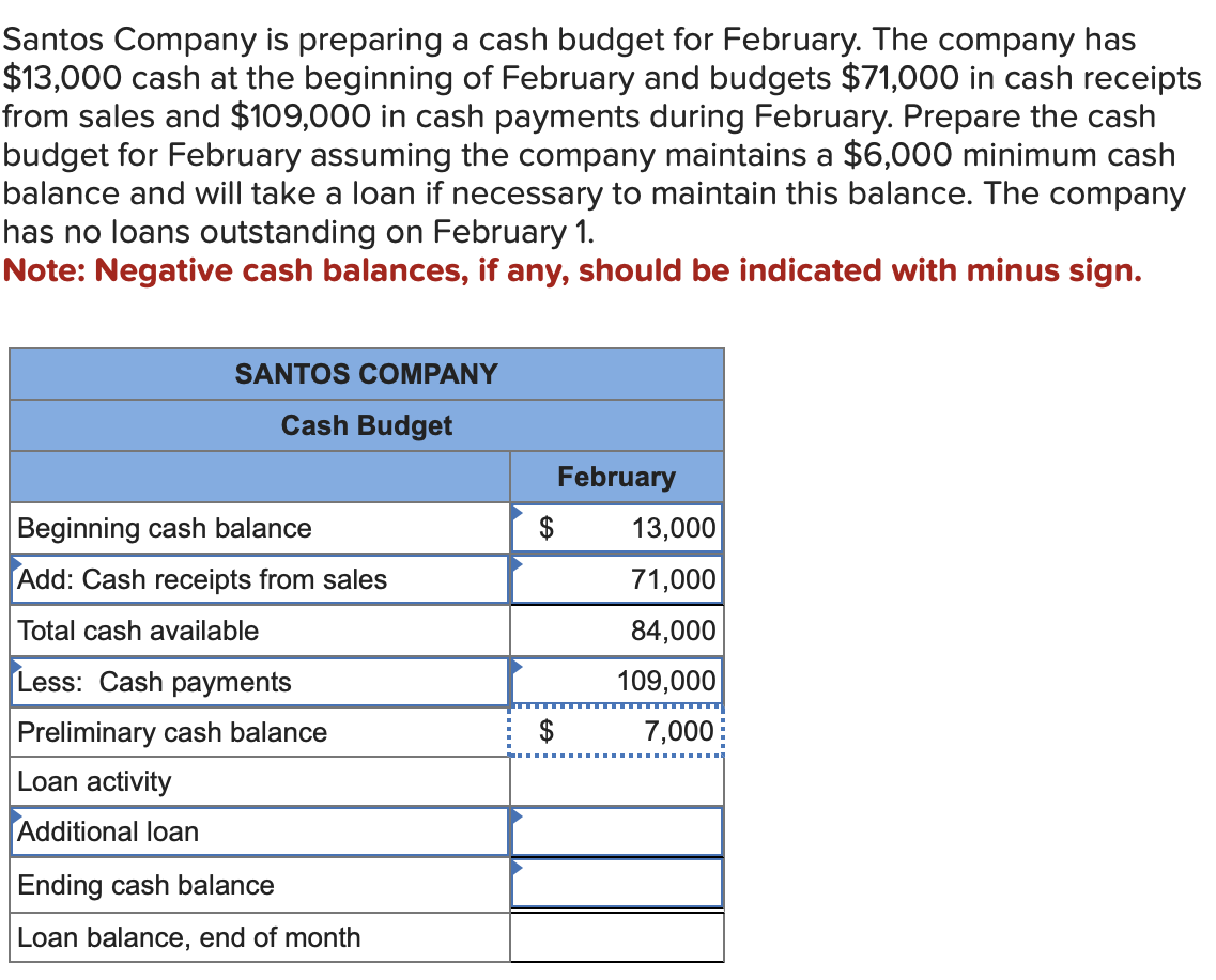 Solved Santos Company is preparing a cash budget for | Chegg.com