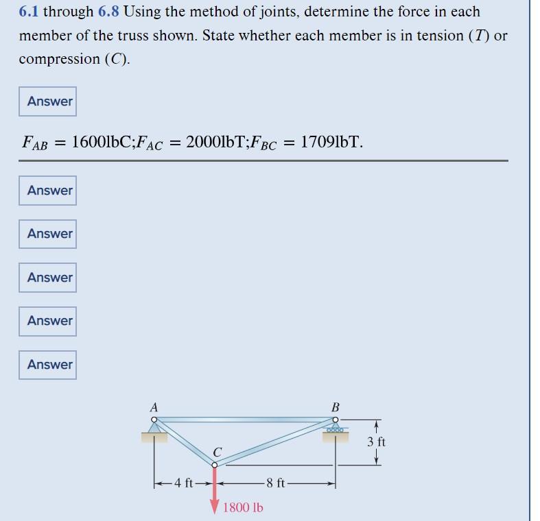 Solved 6.1 through 6.8 Using the method of joints, determine | Chegg.com