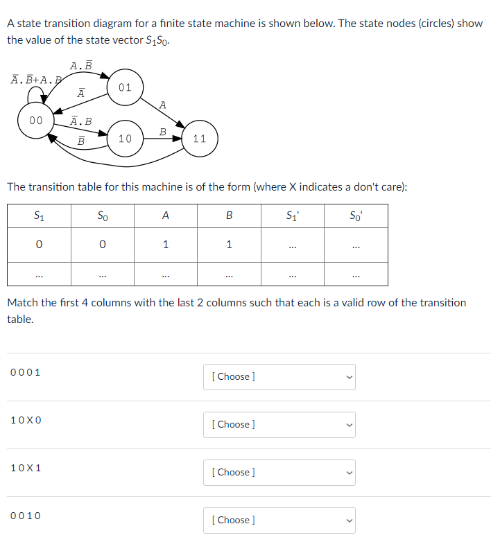 Solved A state transition diagram for a finite state machine | Chegg.com