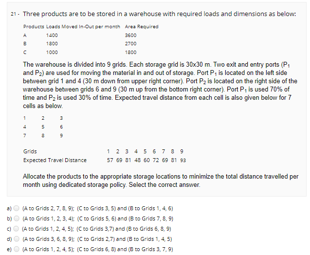 Solved 21 - Three products are to be stored in a warehouse | Chegg.com